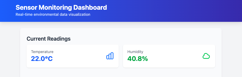 📡 Building A Live Sensor Monitoring System With Kafka Spark Postgresql Fastapi And React By