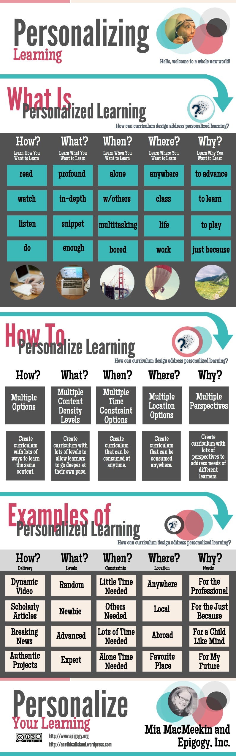 The Personalization Puzzle. The word ‘personalization’ is used over ...