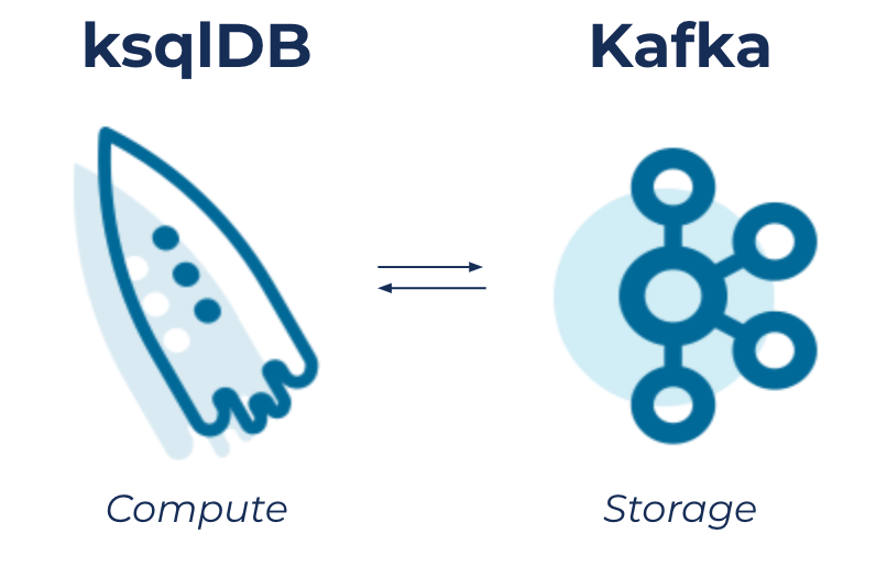 ksqlDB 101 (CCDAK Summary 2024). ksqlDB CCDAK Summary 2024 | by Tom van Eijk | Medium