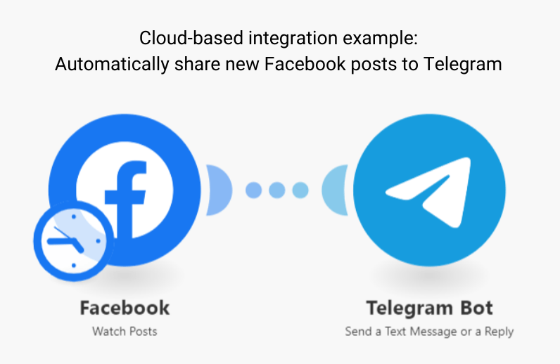 Facebook Integrations: A Guide for Beginners | by Integromat | The Glue ...