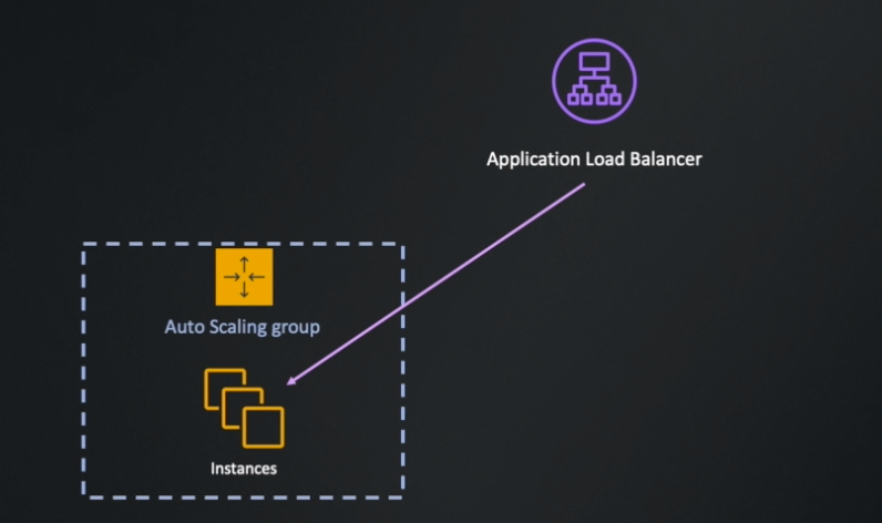 AWS — CodeDeploy with Blue-Green. 從上一篇文章可以看到即使使用OneAtTime部署還是會有問題，因此今天 ...