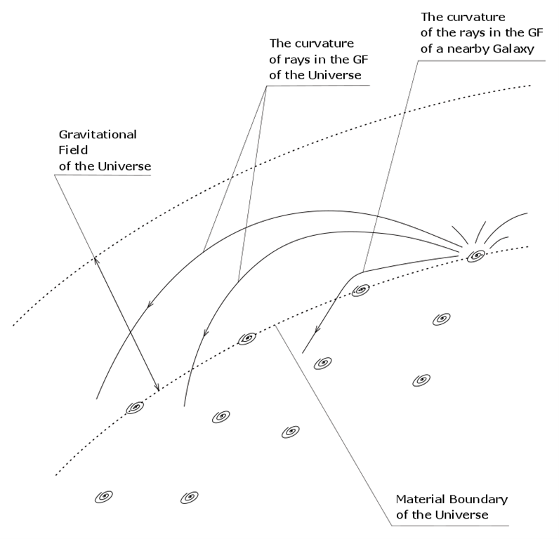 Illusion of Infinity of the Universe | by Michal Issakov | Medium