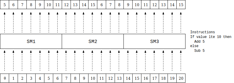 Introduction to Parallel Programming with CUDA and C++ | by Avin | Medium