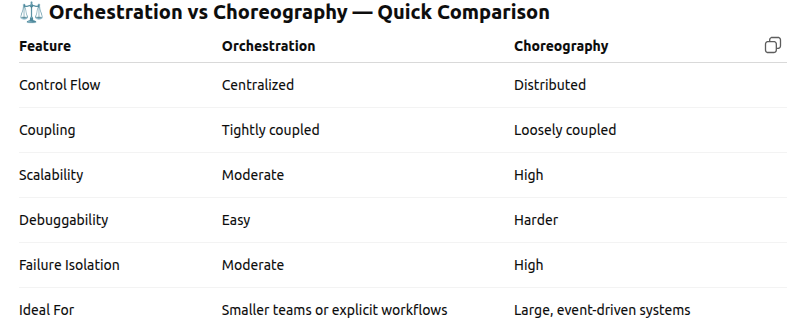 The Saga Pattern in Node.js: Coordinating Distributed Transactions Like ...