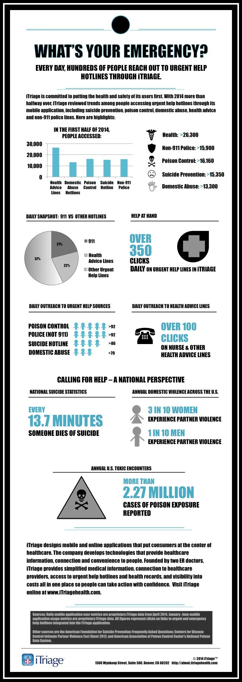 What’s Your Emergency?. Every day, hundreds of people reach out… | by ...