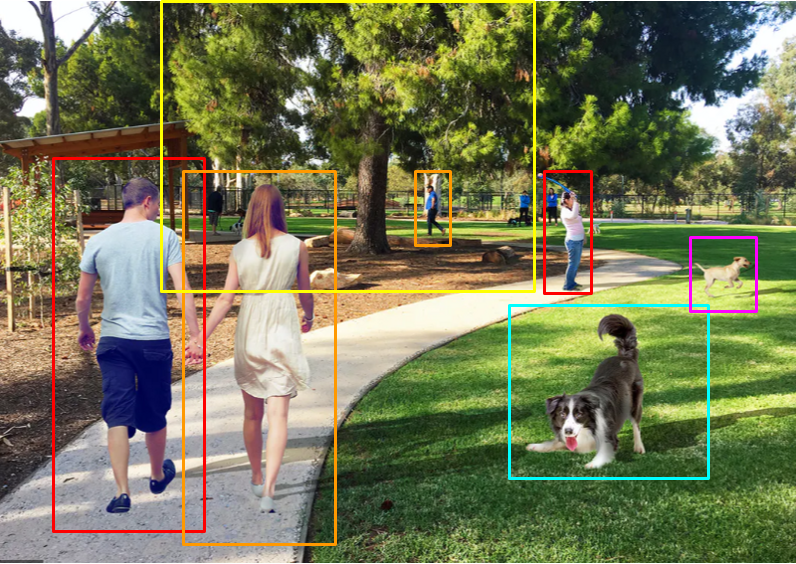 How do computers see so well?. Transportation has been around for a ...