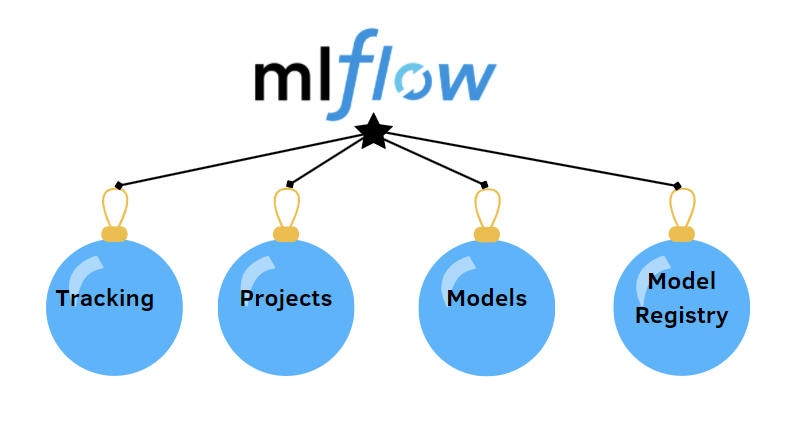 MLFlow | by Setumo Raphela | Medium