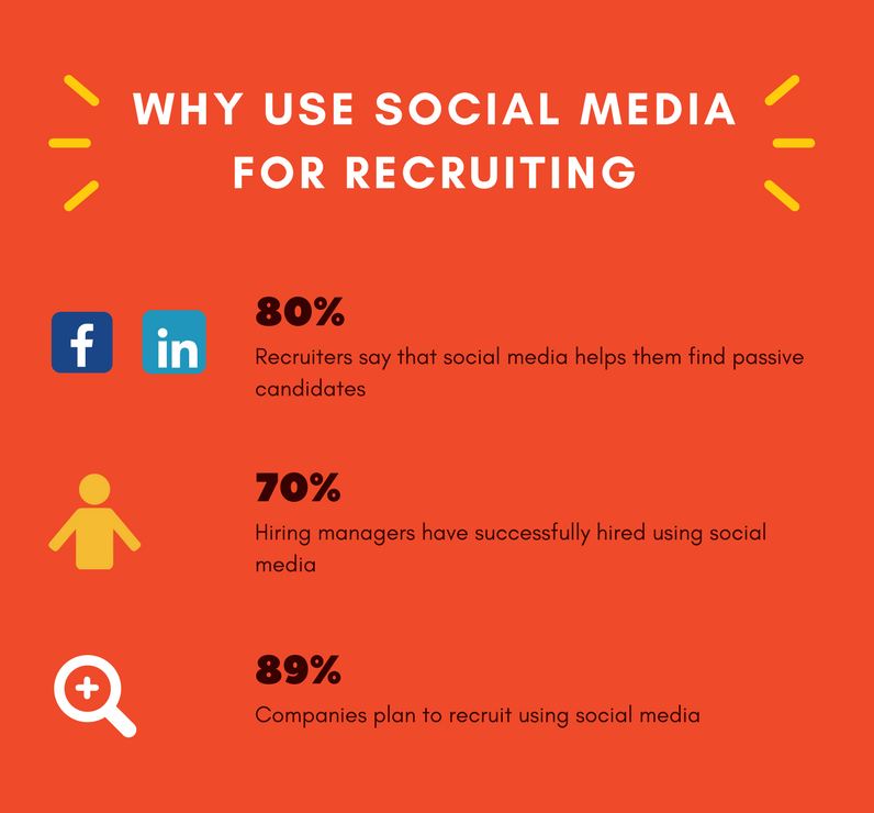 Recruitment context: Steps and plan for recruitment through social ...