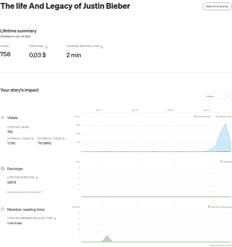How to Monetize over 700 external Views | ILLUMINATION