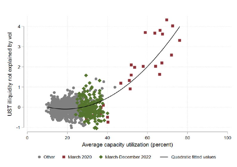 FEW THINGS BETTER KNOW BEFORE BUYBACK 3 : Dealer Capacity and UST ...