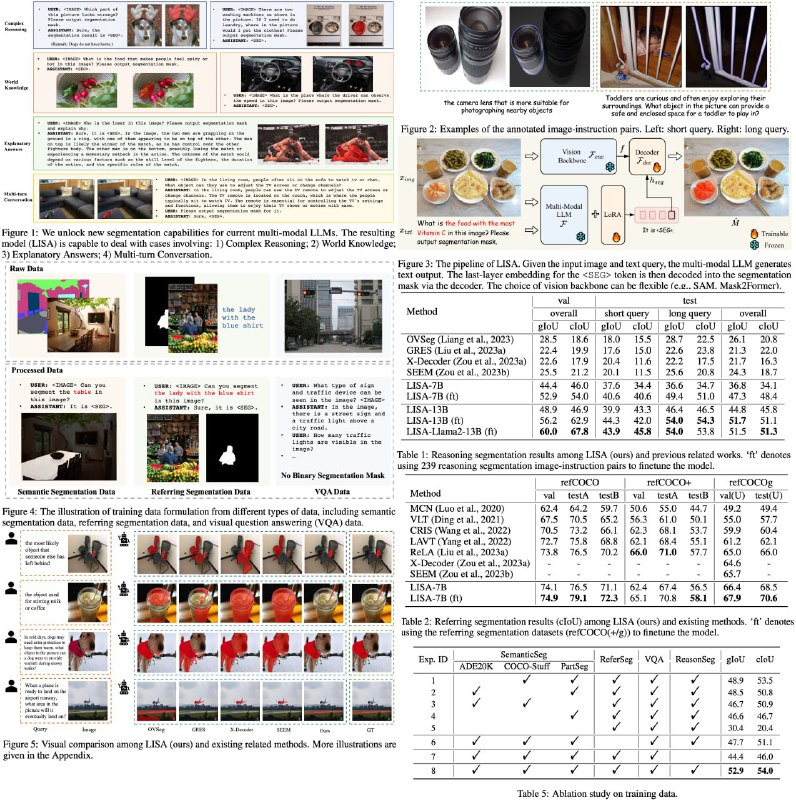 LISA: Reasoning Segmentation via Large Language Model | by Cherifa Bochra Soltani | Artificial ...