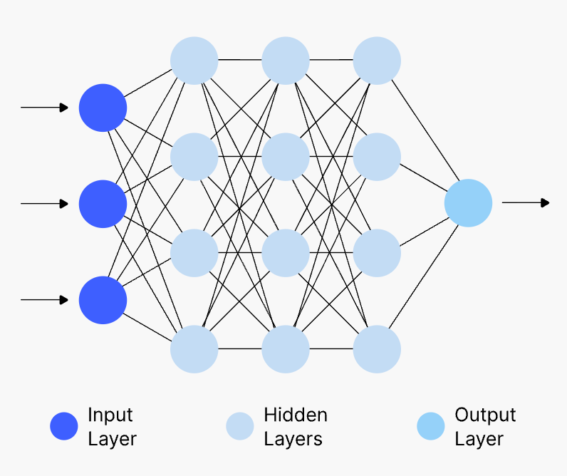 Understanding Neural Networks. An Intuitive Guide to Deep Learning | by ...