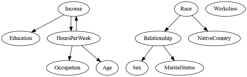 Causal Discovery with Mixed Data using pgmpy | by Ankur Ankan | Medium