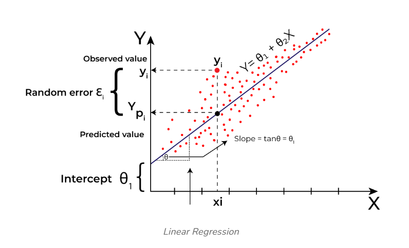 01 ML Use Case: Building a Linear Regression Model Step-by-Step | by ...
