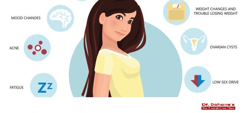 7 Tell-tale signs of PCOS that you should know about | by Dr Dahane's ...