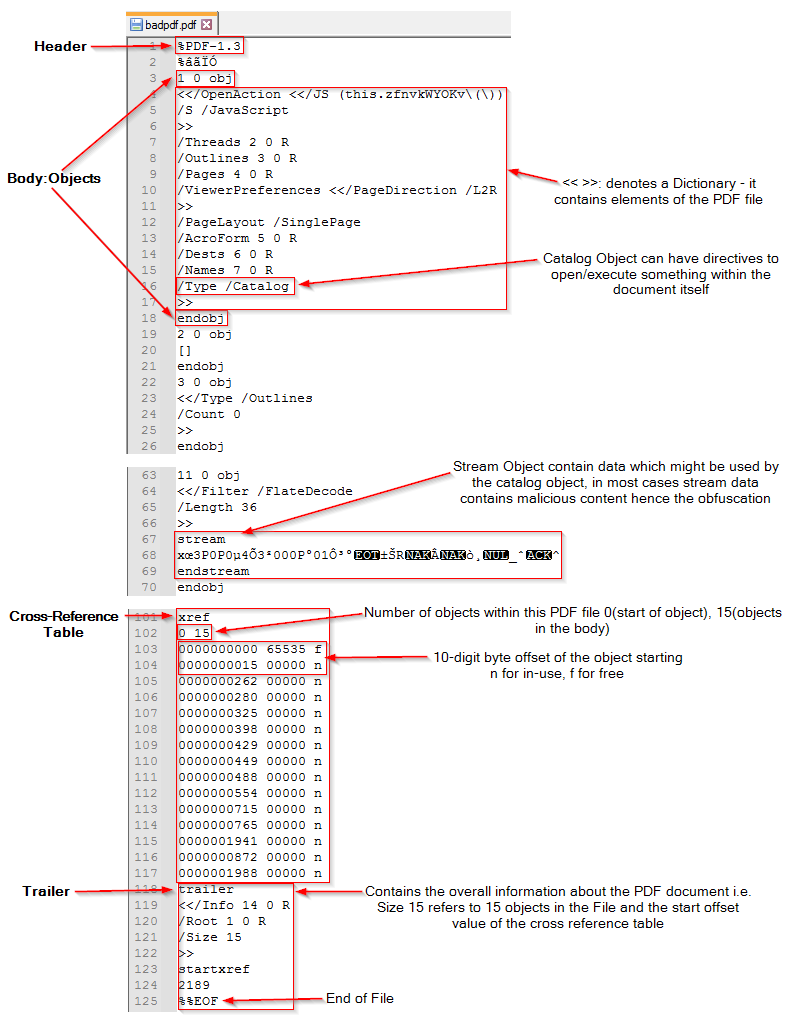MALWARE ANALYSIS (Part-1). Hey all, todays article is going to be… | by ...