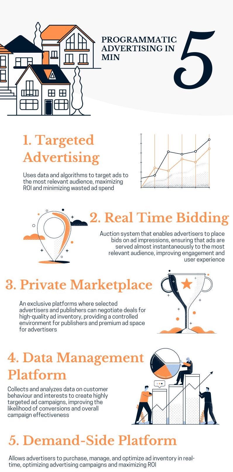 Programmatic Advertising in 5 Minutes: Engaging Explanations and Real ...