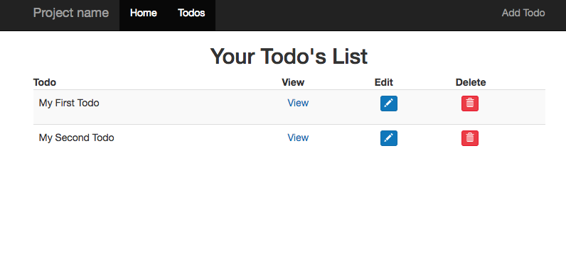 Mean Stack Crud App With Angular4 | by Bipin Swarnkar | Medium