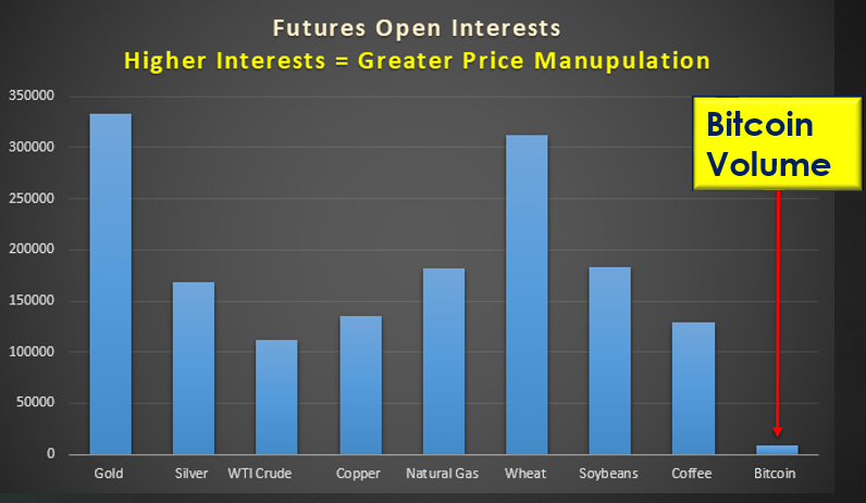 Futures Markets: Volume harmful for Bitcoin | by Super Crypto | Medium