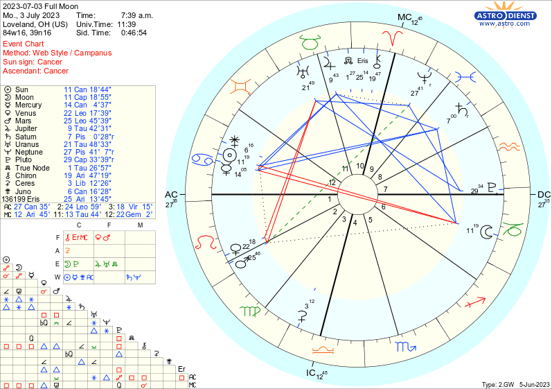 Astrology to Make the Most Out of the Full Moon on July 3, 2023 | by ...