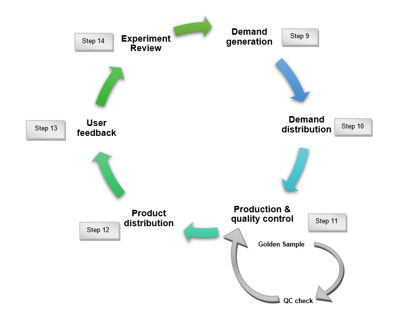 (3/3) How to Test if Your Organisation is Ready for Distributed ...