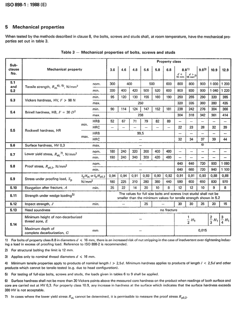 استاندارد ISO 898–1. استاندارد ISO 898–1 خواص مکانیکی (… | by Samma ...