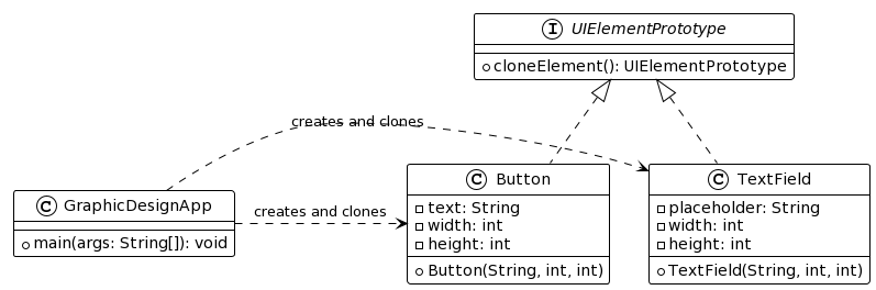 2.5. Prototype. The Prototype pattern is a creational… | by Maheshmaddi ...
