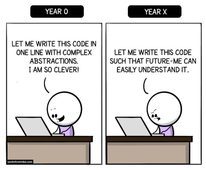 Why Writing Readable And Simple Code Beats Writing Clever Code | by Razan Aboushi | Sep, 2025 ...