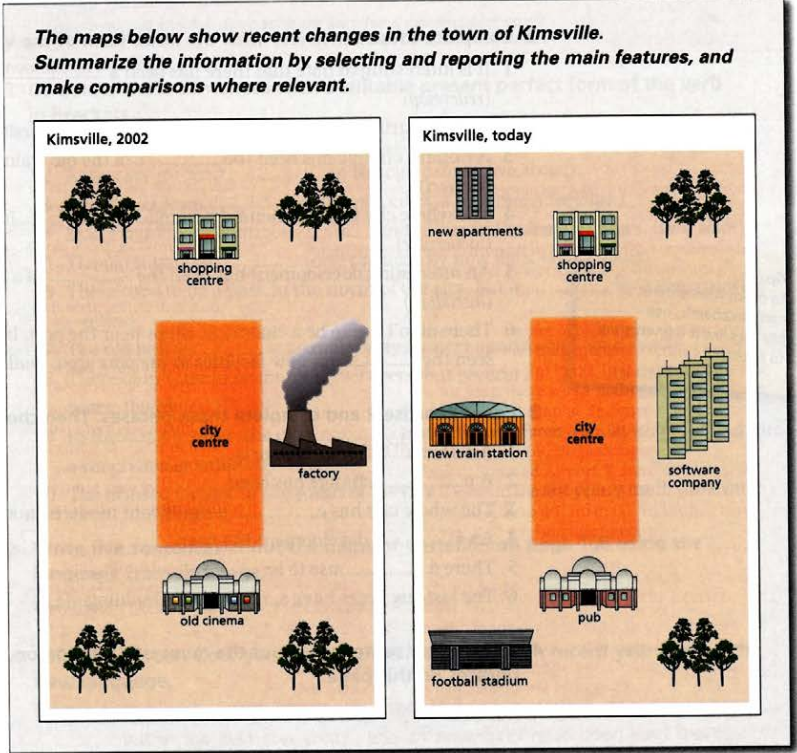 IELTS Writing Practice: Maps. Well, to be honest, compare to other ...