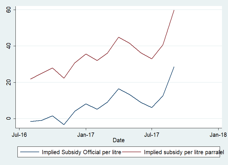 How large is the fuel subsidy?. As the fuel queues return, the question ...