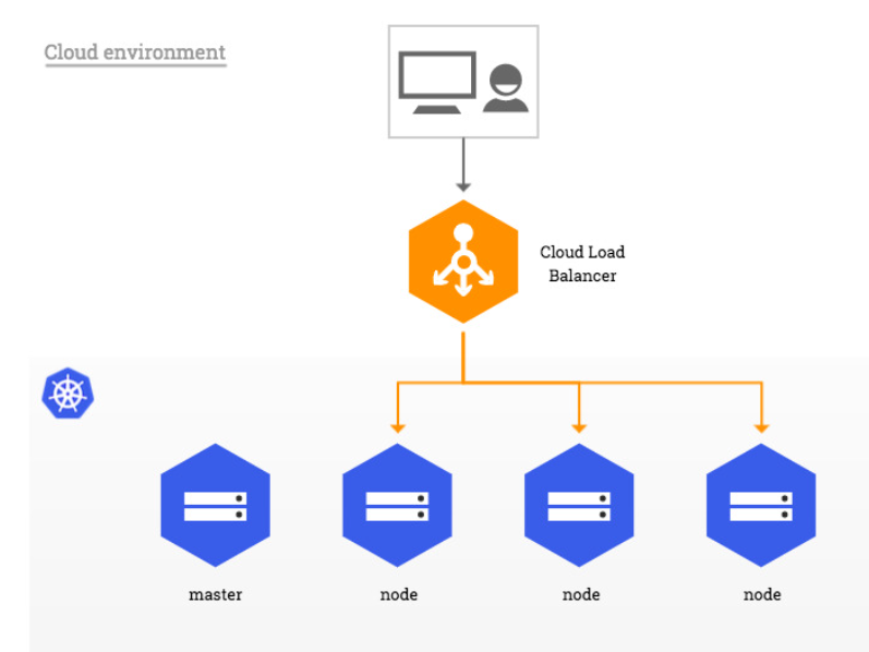 How to Expose Kubernetes Workloads on Premise | by Herman Milton ...