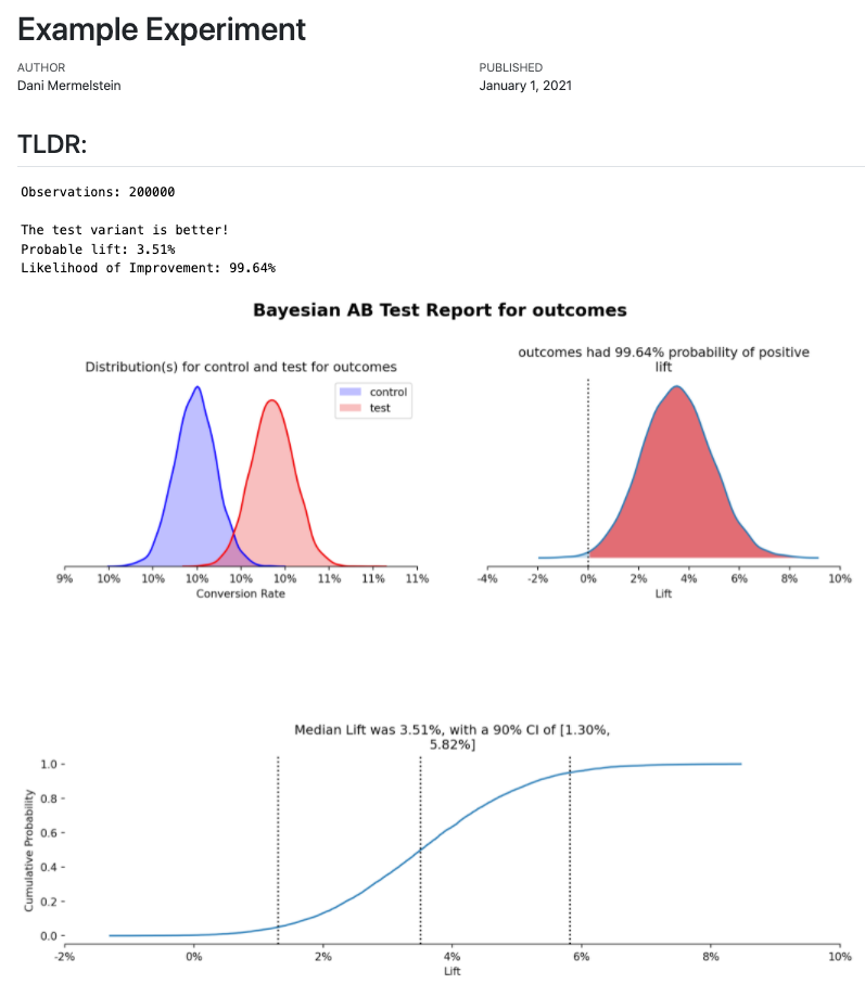Standardize Your A/B Test Reports | by Dani Mermelstein | Medium