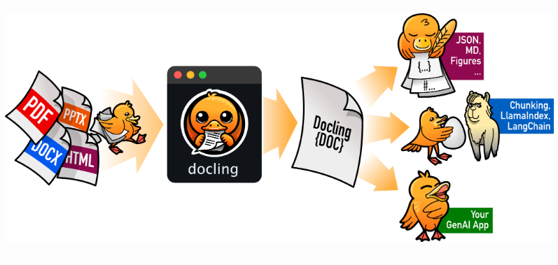 PDF Parser Showdown: How We Slashed Document Processing Costs by ~90% ...