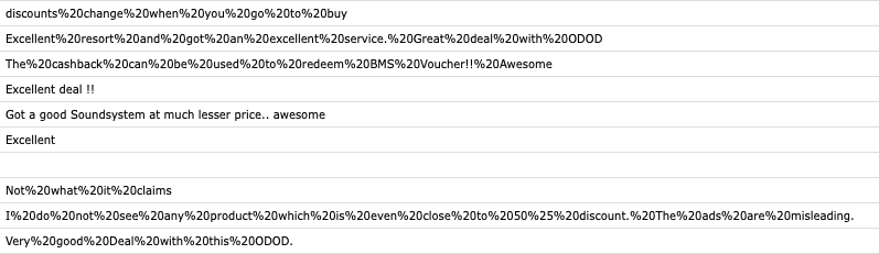 Decode url’s using pandas and urllib in python. | by Dhiraj kalita | Medium
