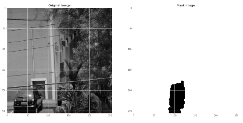 Image Segmentation Models using U-NET and U-NET++ | by asif khan | Medium