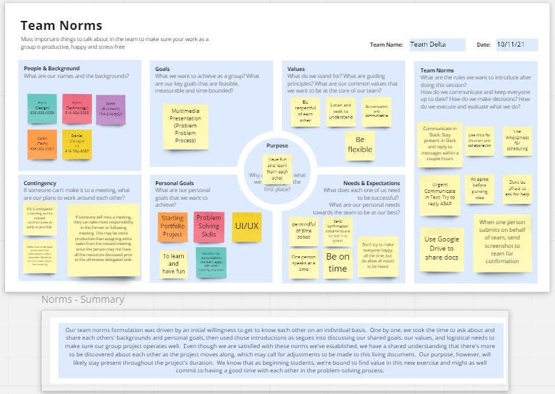 Project Management Tools — Planning and Organization | by Minh Ton | Medium