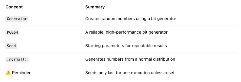 Random Number Generation in NumPy — Explained Simply | by Jenny Core-Holt | Jun, 2025 | Medium