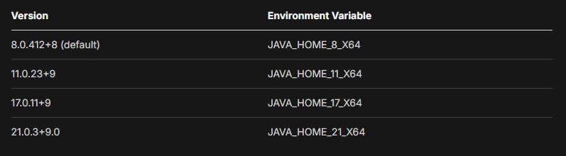 Managing Multiple Java Versions In Azure Devops Pipeline On Windows
