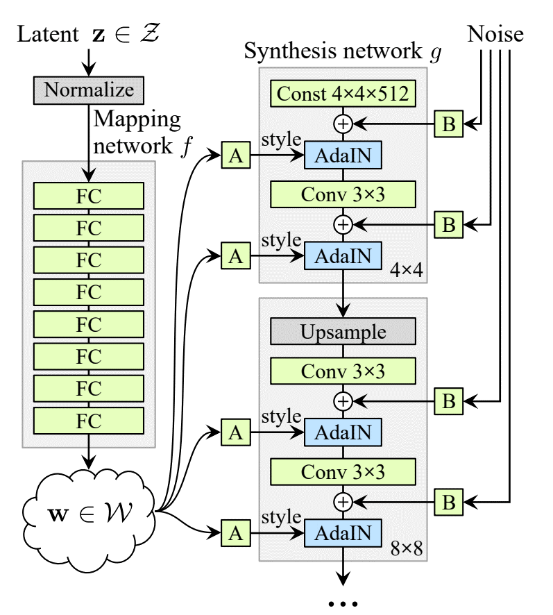 Deepfake Detection Using Resnxt And Lstm By Ayush Basral Medium
