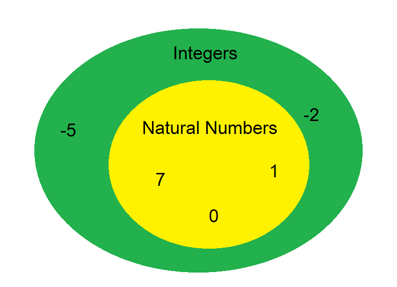 Basic Discrete Mathematics Chapter 1 “Sets and Logic part 1” | by ...
