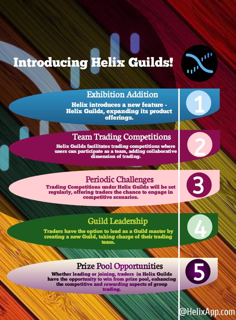 Unveiling Helix Guilds: A Revolution in Collaborative Trading ...