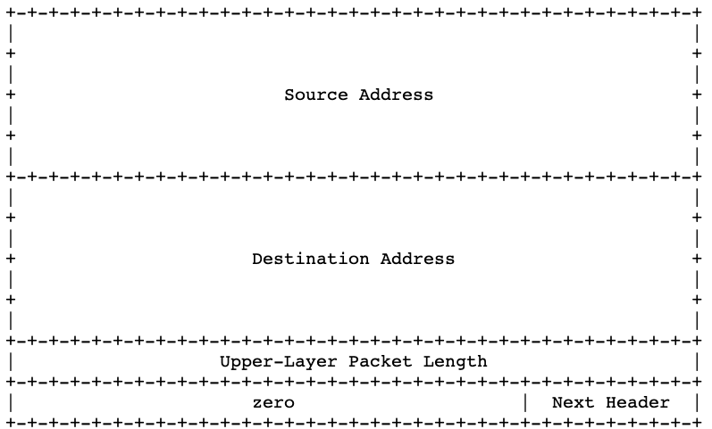 Icmpv6 Checksum Calculation Even Medium