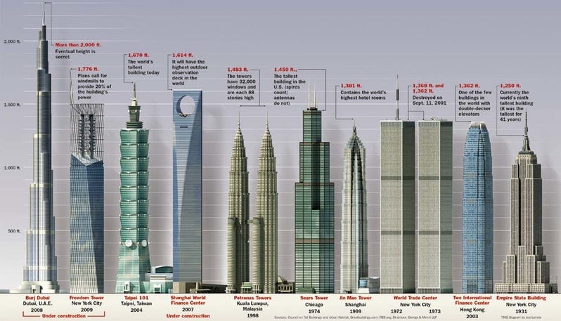 ego density. EGO DENSITY — 8 NEW TOWER SUGGESTIONS… | by Lindsay ...