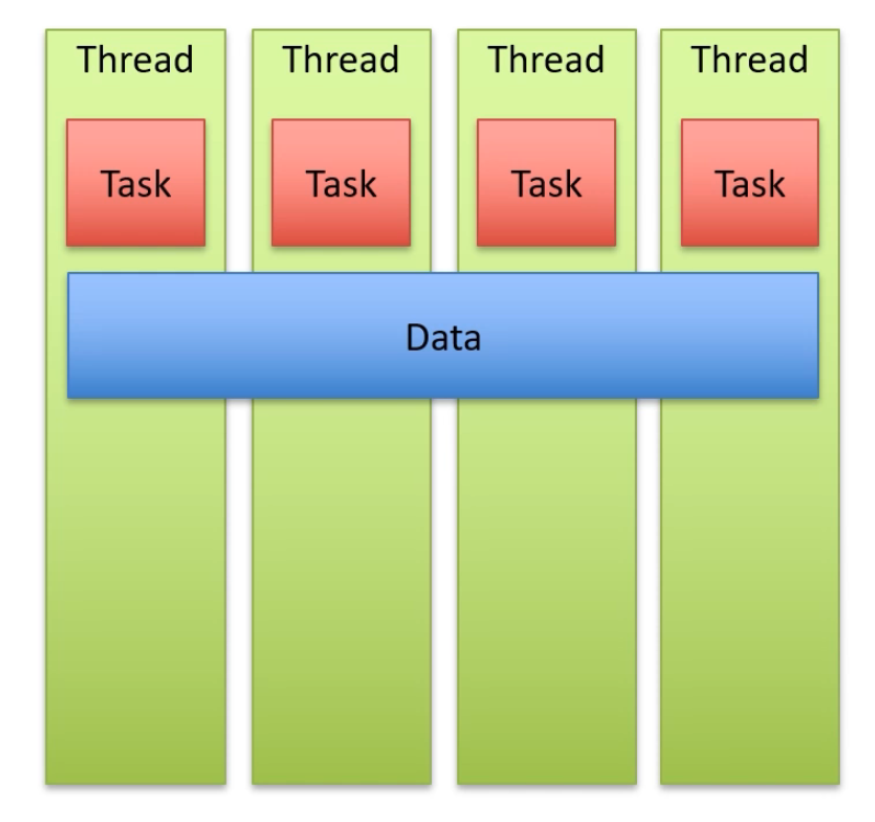 Introduction to Akka — The concurrent way of handling things | by Mehul | Medium
