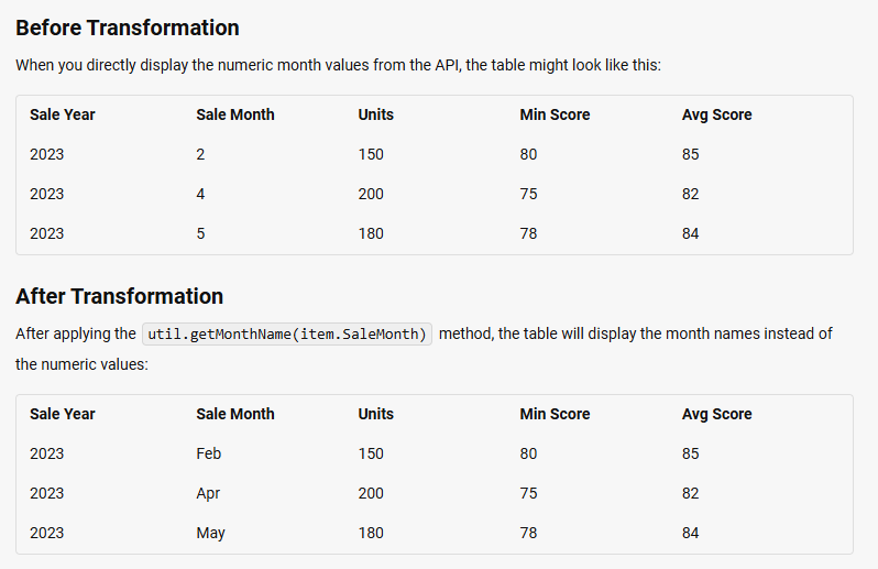 How to modify and display API data in a Table. | by Sonali jain | Medium