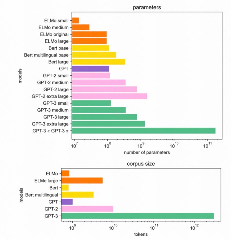 How To Train Multimodal LLMs To Understand And Interact With Text, Image, Video And Audio | by ...