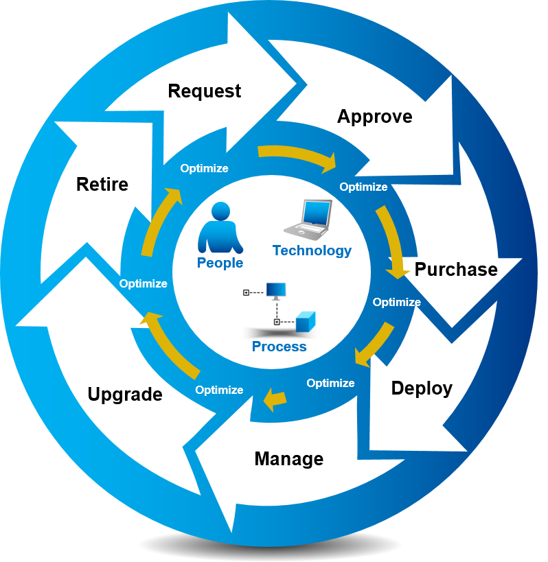 Role Of Software License Management By Alan Taylor Medium Role Of Software License Management By Alan Taylor Medium