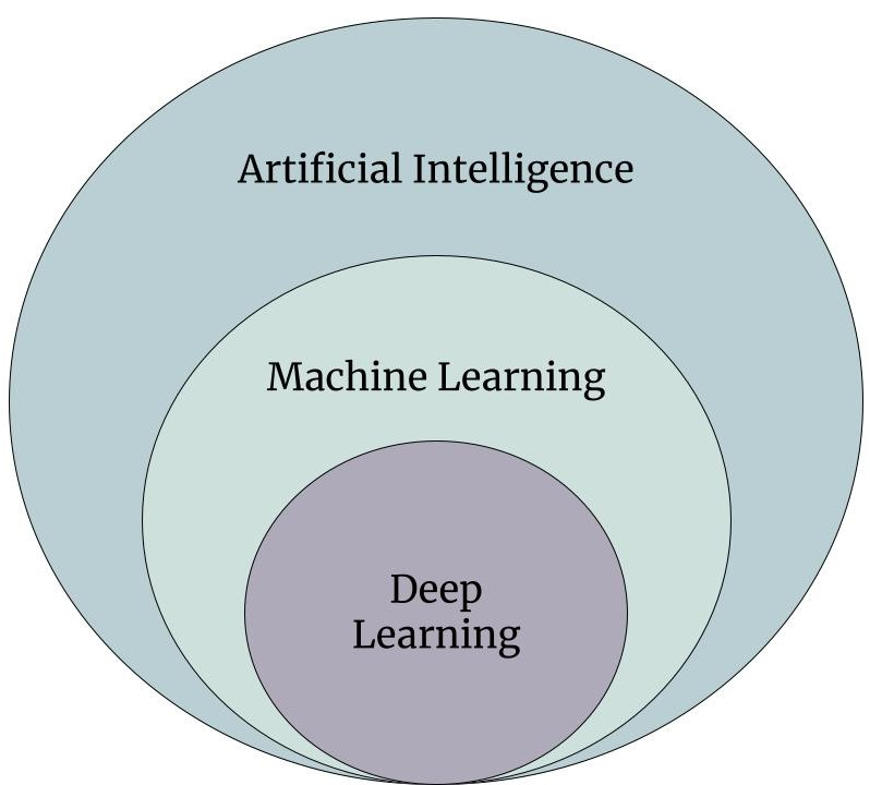 Unlocking the Future: A Simplified Introduction to Deep Learning (DL ...