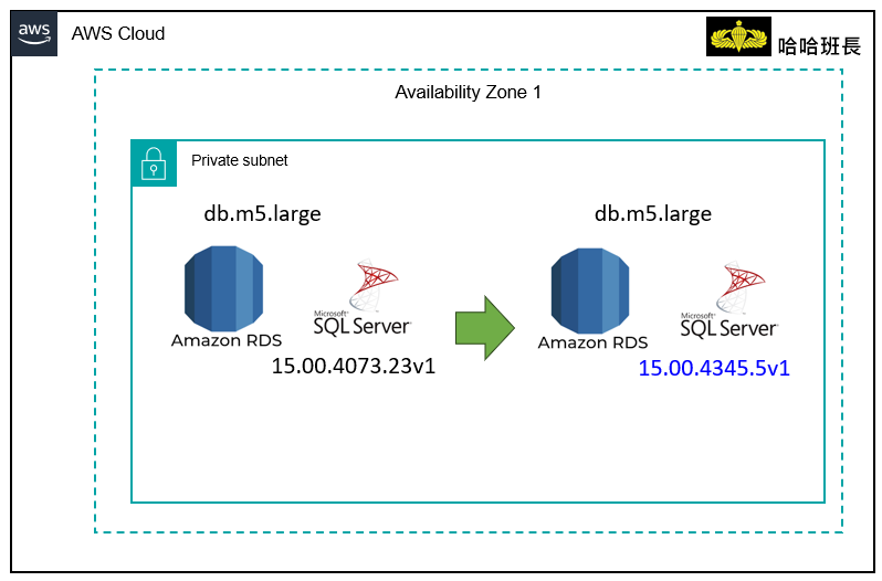 🤓AWS RDS MSSQL版本升級 - haha1811 - Medium