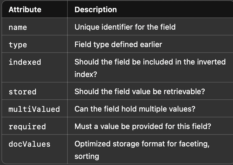 SOLR SCHEMA. Solr is a powerful, flexible… | by satyabrat ghosh | Jun ...
